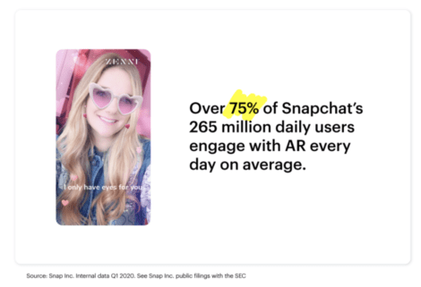 How Snapchat Keeps Innovating with Augmented Reality - True Interactive